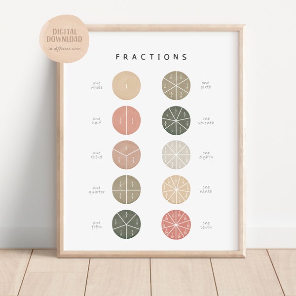 Fractions - Etsy