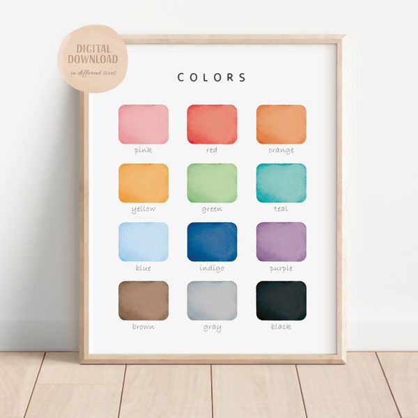 Educational Poster - Etsy