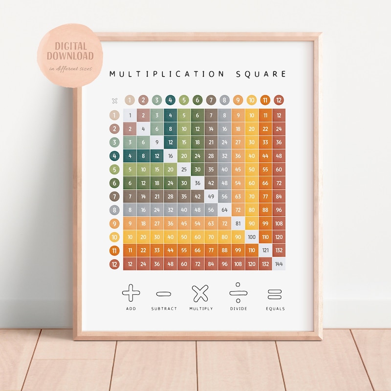 Multiplication Table - Etsy