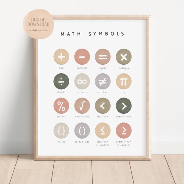 Math Classroom Decor - Etsy