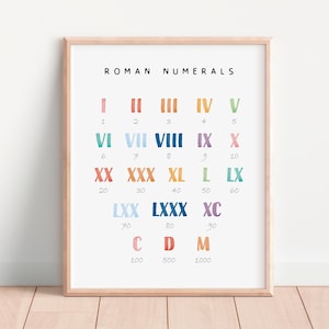 Roman Numerals Math Poster, Math Educational Poster, Preschool ...