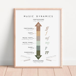 Music Theory Poster, Educational Poster, Music Symbols, Homeschool ...