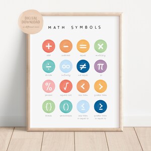 Math Symbols Poster, Math Classroom, Maths Learning, Montessori ...