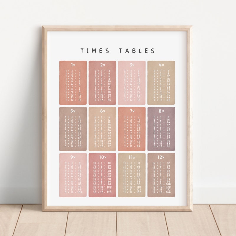 Times Table Poster - Etsy UK