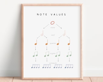 Notes Values Poster, Music Theory, Educational Poster, Homeschool Decor ...