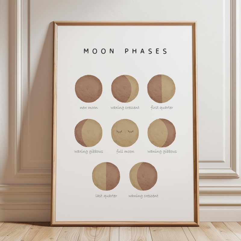 Moon Phases Wall Decor - Etsy