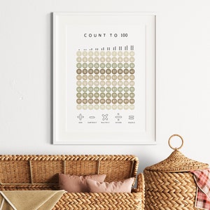 Math Classroom Decor, Math Poster, Numbers 1-100 Print, Classroom Decor ...