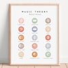 Music Theory Poster, Educational Poster, Notes Values, Homeschool Decor ...