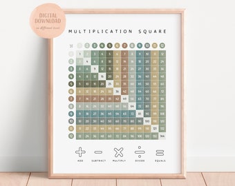 Kids Multiplication Square, Times Table Square, Maths Learning Poster ...