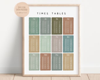 Tafel Poster Multiplication Table Poster - Etsy Canada
