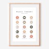 Music Theory Poster, Educational Poster, Notes Values, Homeschool Decor ...