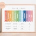 Place Value Poster: Rainbow Math Print, Classroom Decor (digital ...