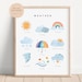 Weather Poster Weather Chart Kids Wall Decor Educational - Etsy