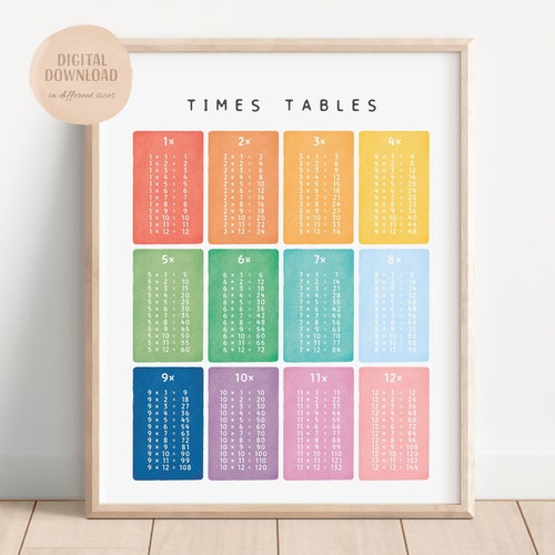 Multiplication Square Times Table Square Maths Learning - Etsy UK