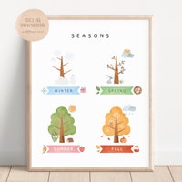 The Four Seasons Wall Art Print, Seasons Printable, Kids Wall Art ...