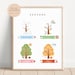 Seasons Poster Seasons Chart Kids Wall Decor Educational - Etsy