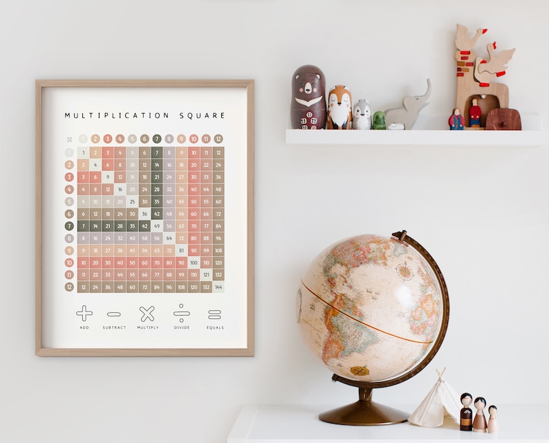 Multiplication Square Times Table Square Maths Learning - Etsy