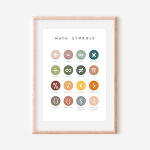 Math Educational Poster, Math Classroom, Montessori Playroom ...