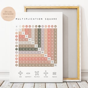 Math Set of 6 Posters, Math Classroom, Maths Learning, Multiplication ...
