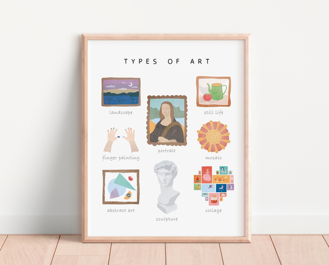 Rainbow Classroom Decor, Educational Posters, Types of Art Poster, Art ...