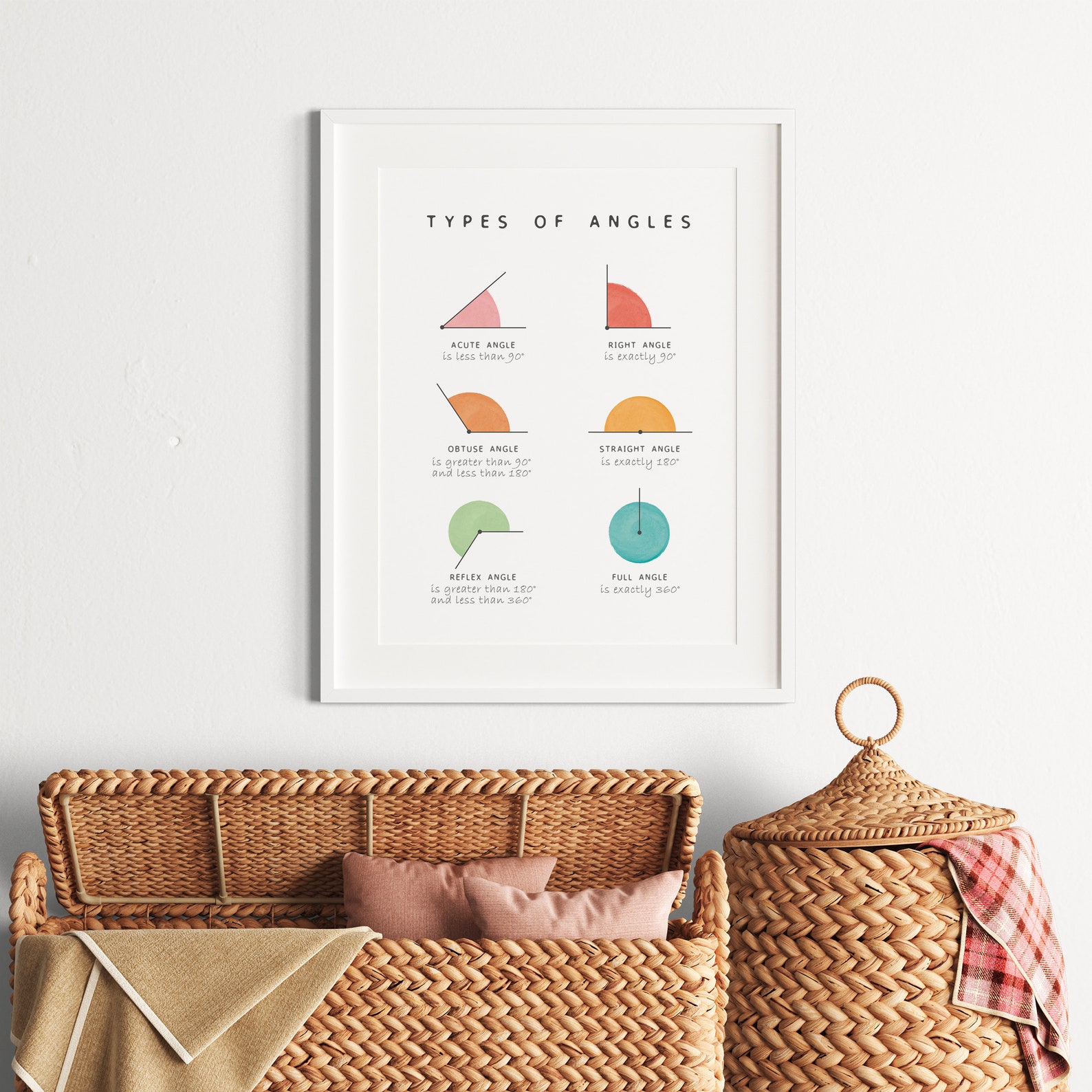 Math Poster, Educational Poster, Montessori Decor, Homeschool Decor ...