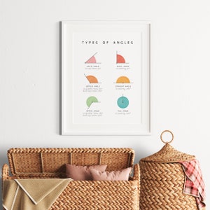 Math Poster, Educational Poster, Montessori Decor, Homeschool Decor ...
