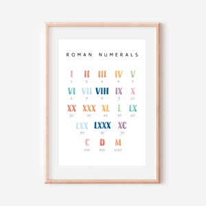 Roman Numerals Math Poster, Math Educational Poster, Preschool ...