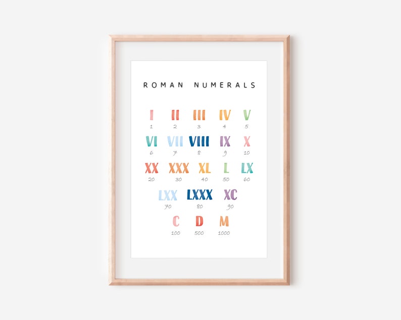 Roman Numerals Math Poster, Math Educational Poster, Preschool ...