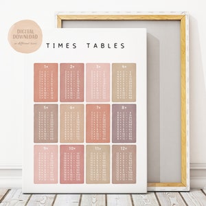 Times Tables, Multiplication Square, Maths Learning Poster, Educational ...