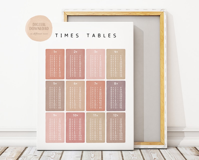 Times Tables Multiplication Square Maths Learning Poster - Etsy UK