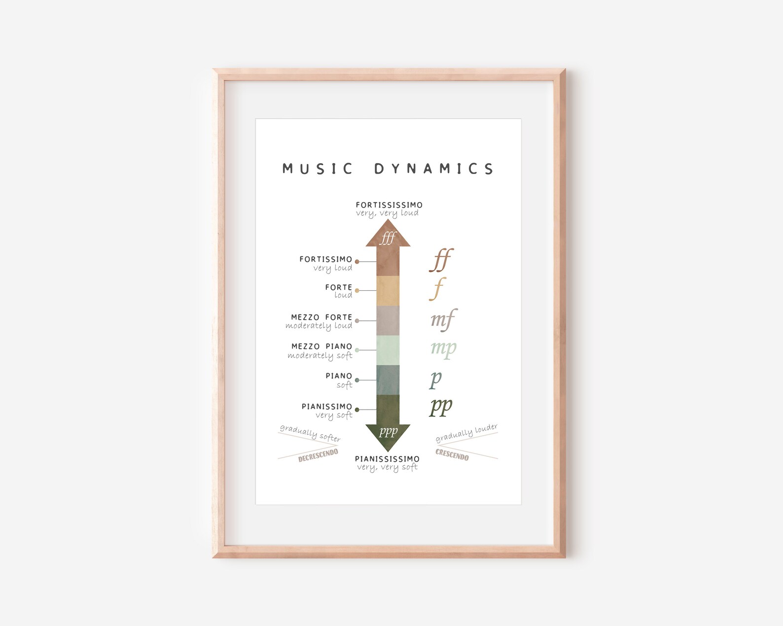 Music Theory Poster, Educational Poster, Music Symbols, Homeschool ...