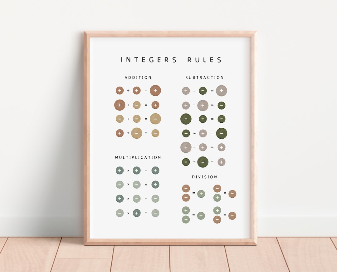 Integers Rules Poster, Math Poster, Math Learning Poster, Educational ...