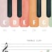 Music Education Printable Wall Art, Music Classroom Decor, Music Theory ...