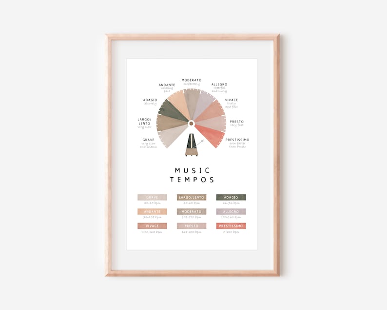 Music Theory Poster, Educational Poster, Music Tempos, Homeschool Decor ...