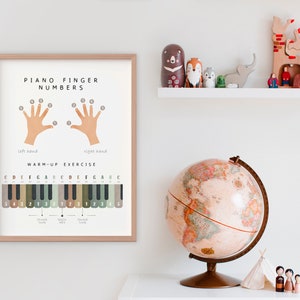 Piano Notes and Finger Numbers Poster, Piano Music Theory, Educational ...