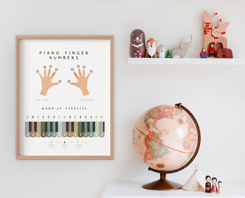 Piano Finger Numbers Poster: Music Theory, Rainbow Print (digital ...