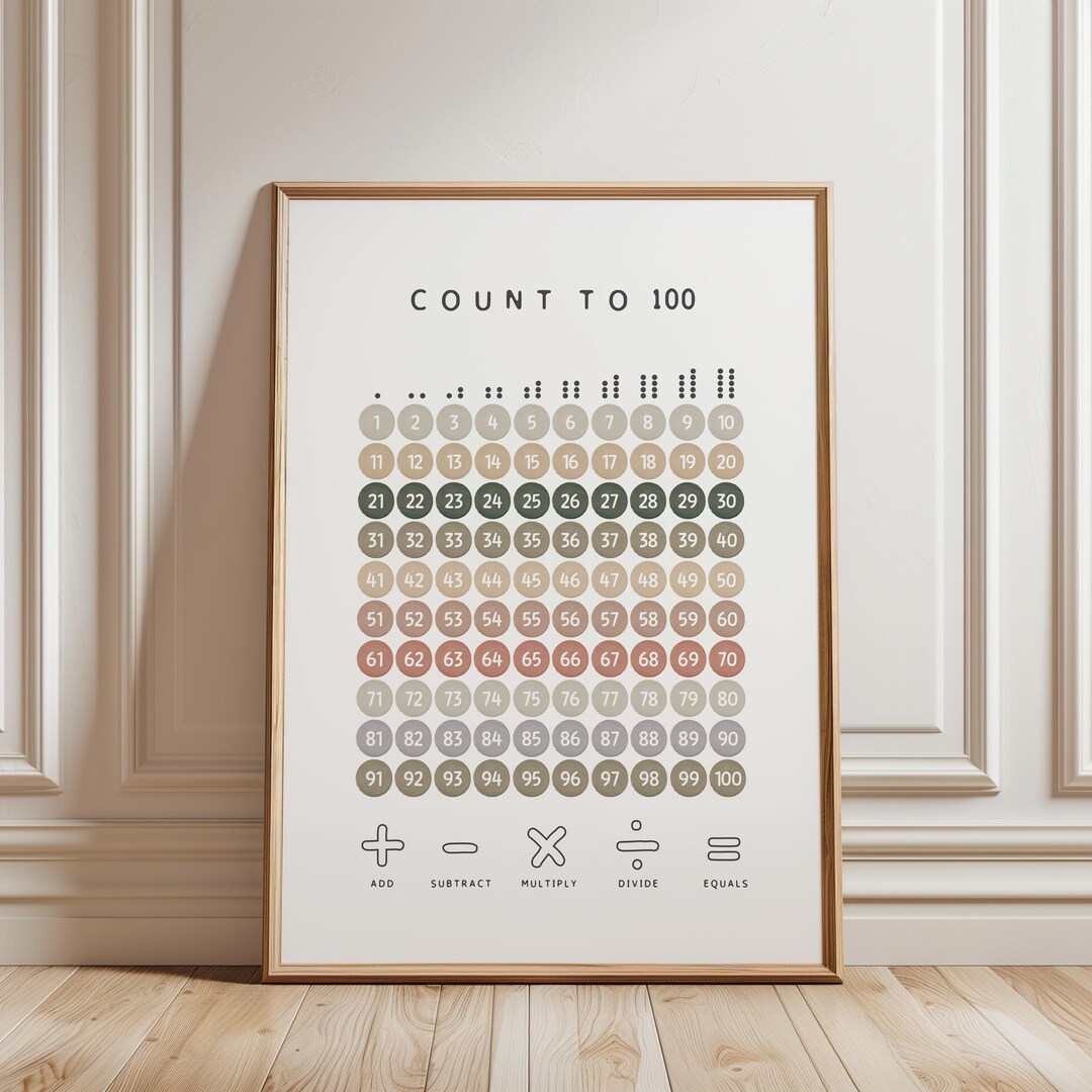 Neutral Numbers Educational Poster, Earth Tones Playroom Decor, Nursery ...