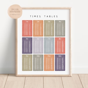 Set of Educational Posters, 8 Homeschool Prints, Montessori Classroom ...