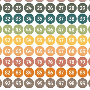 Math Set of 6 Posters, Math Classroom, Maths Learning, Multiplication ...