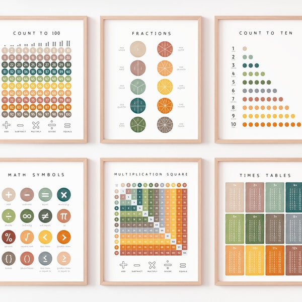 Math Classroom Decor - Etsy