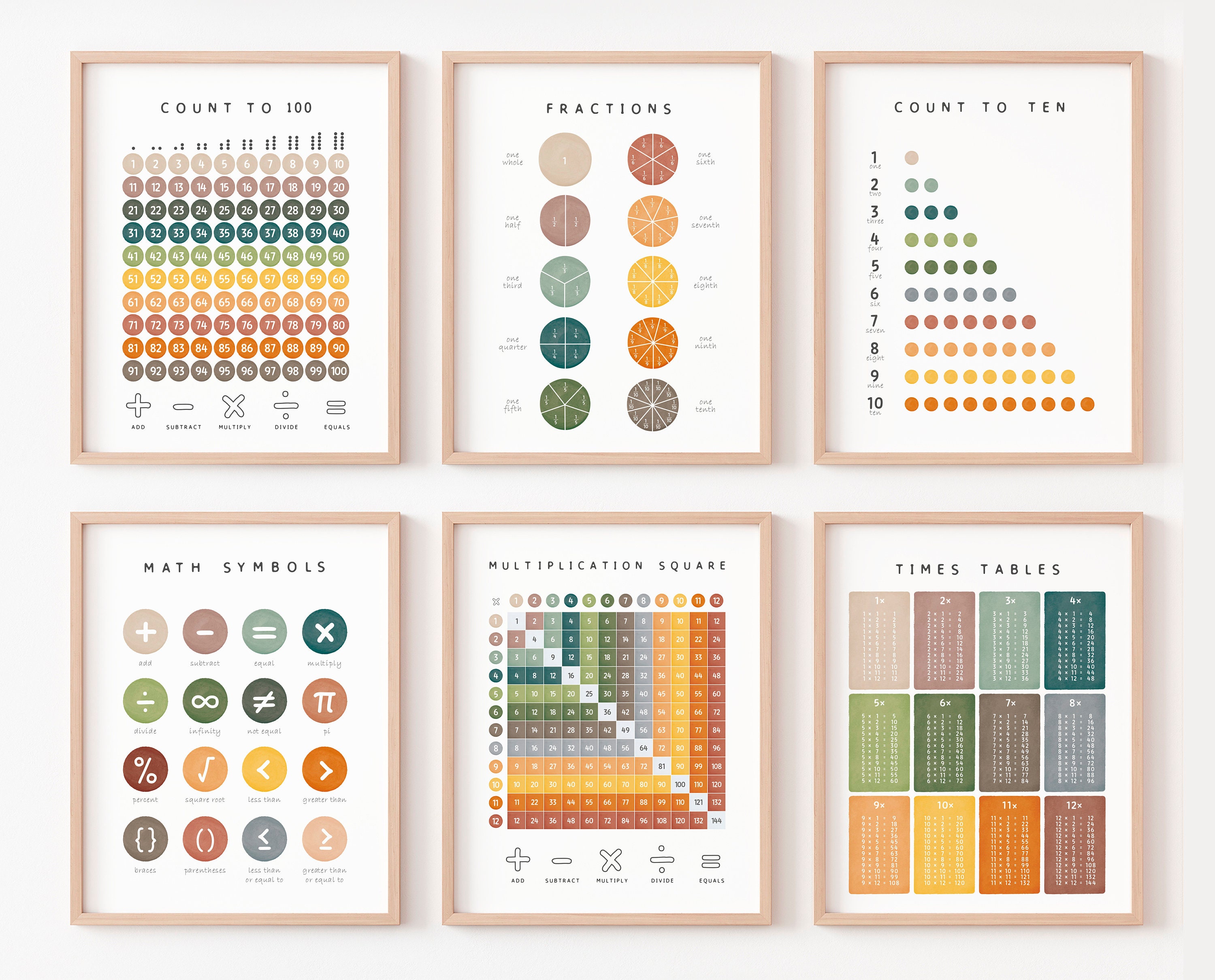 Math Set of 6 Posters, Math Classroom, Maths Learning, Multiplication ...