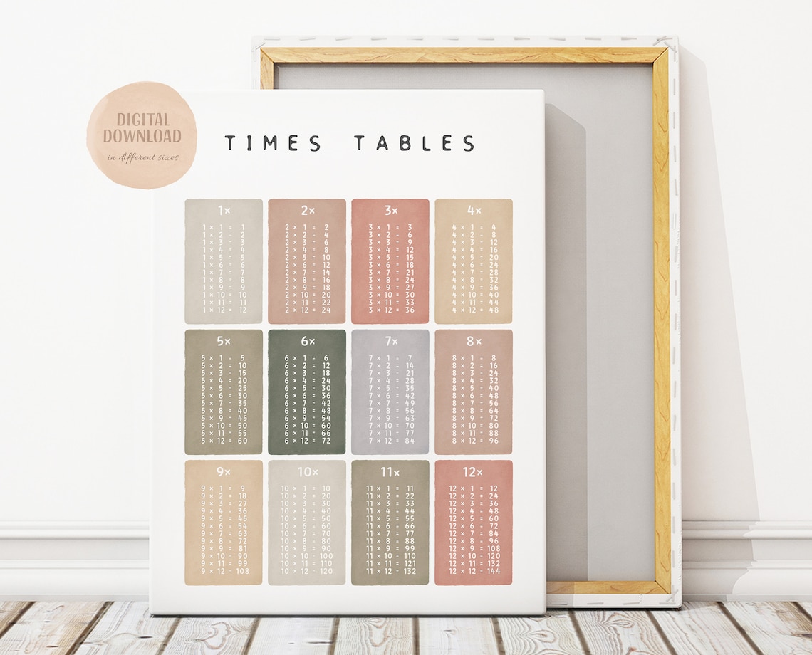 Times Tables Multiplication Square Maths Learning Poster - Etsy UK