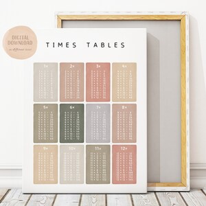 Times Tables, Multiplication Square, Maths Learning Poster, Educational ...