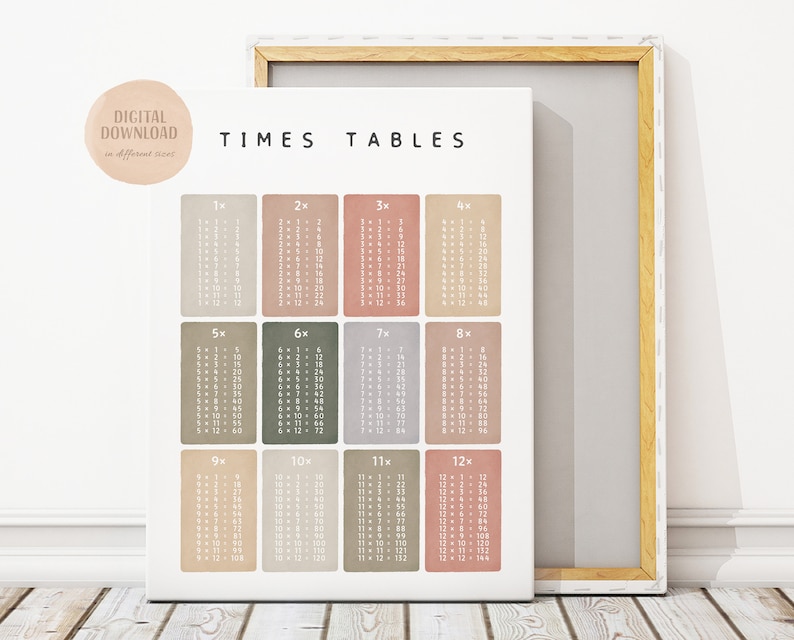 Times Tables, Multiplication Square, Maths Learning Poster, Educational ...