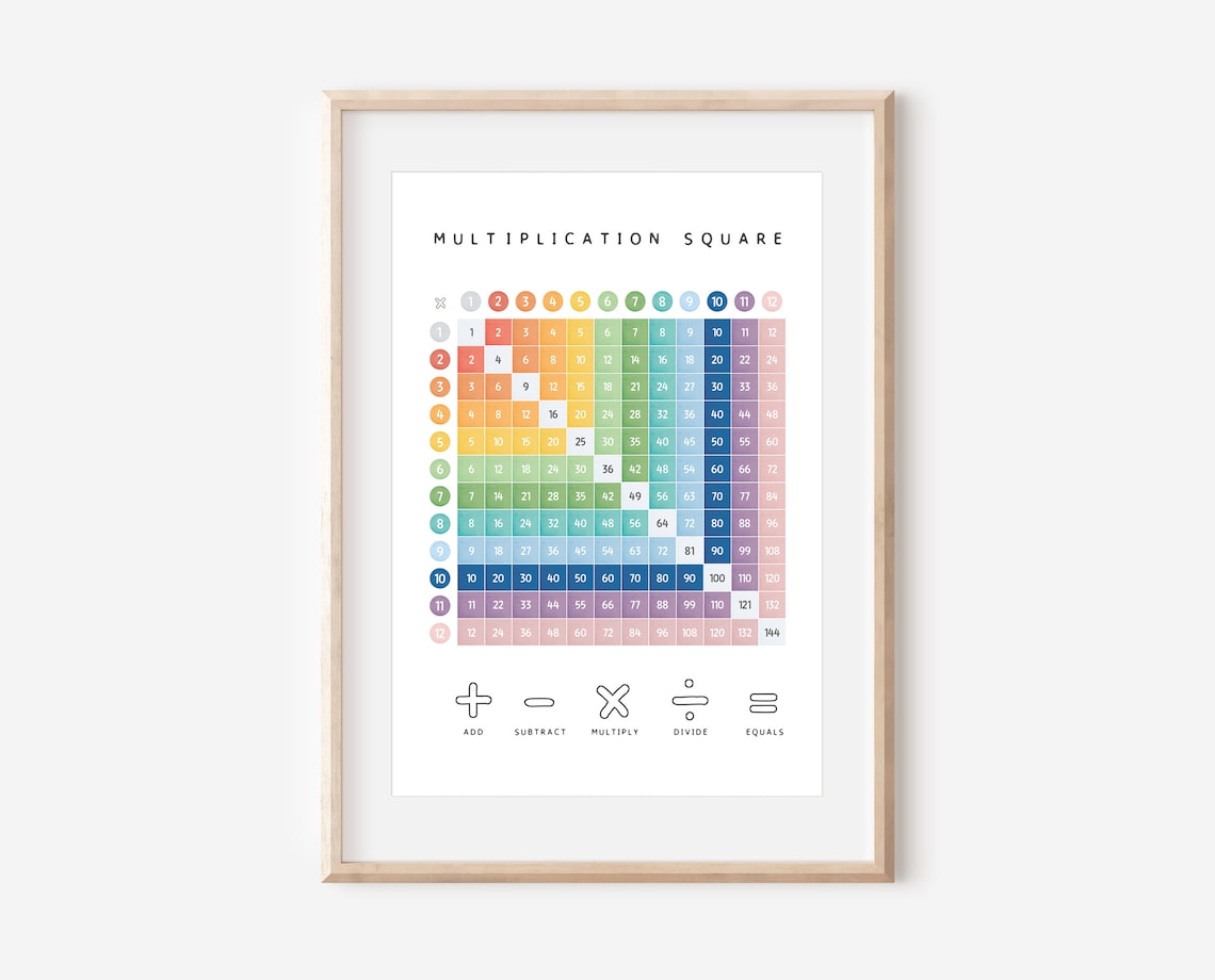 Multiplication Square Times Table Square Maths Learning | Etsy