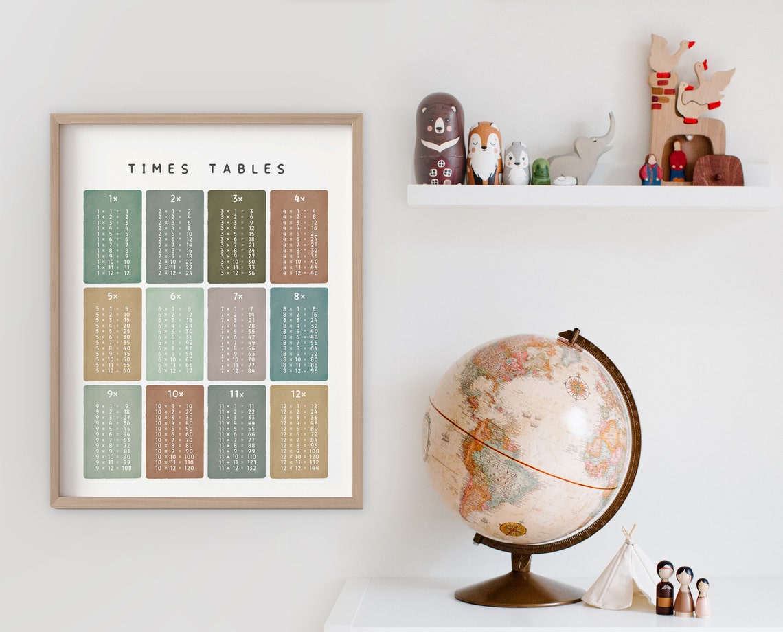 Times Tables Multiplication Square Maths Learning Poster - Etsy