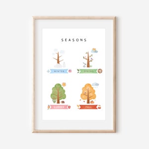 Seasons Poster, Seasons Chart, Kids Wall Decor, Educational Print ...