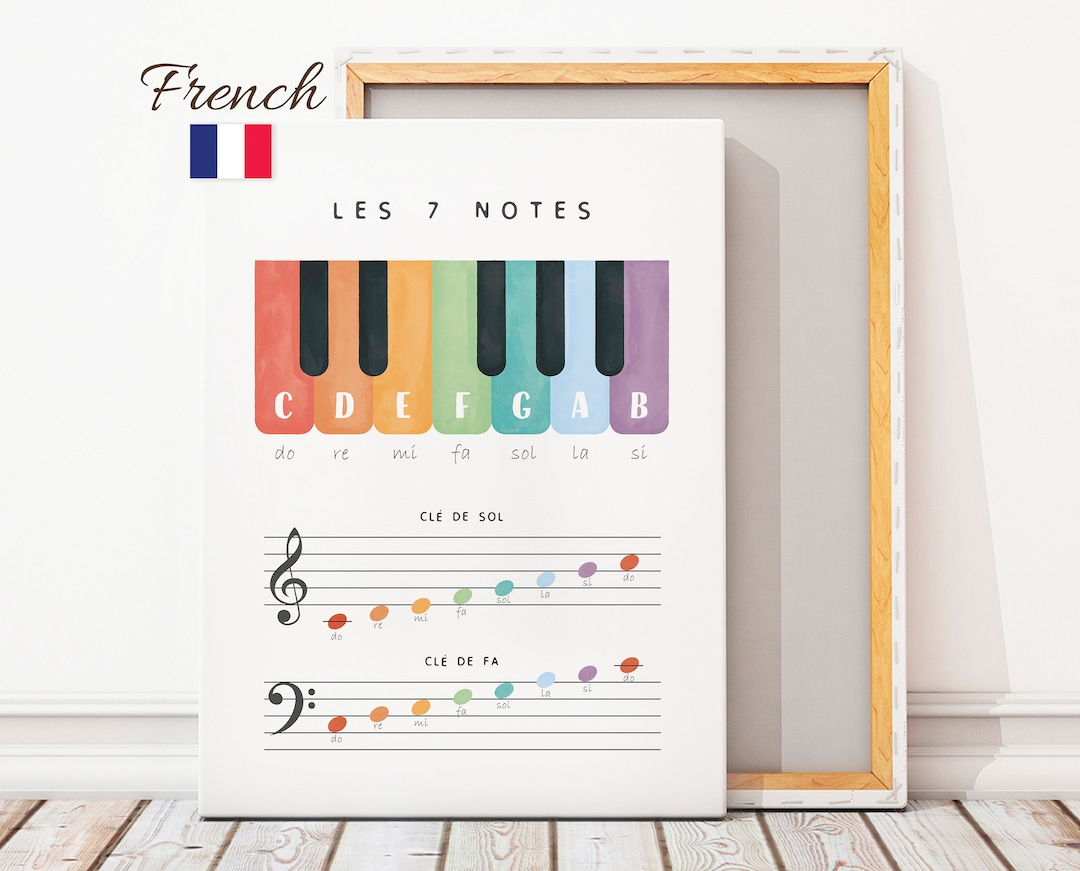 Piano Music Theory Poster in French, Educational Poster, Rainbow ...