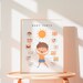 Body Parts Poster, Educational Posters, Montessori Materials, Nursery ...