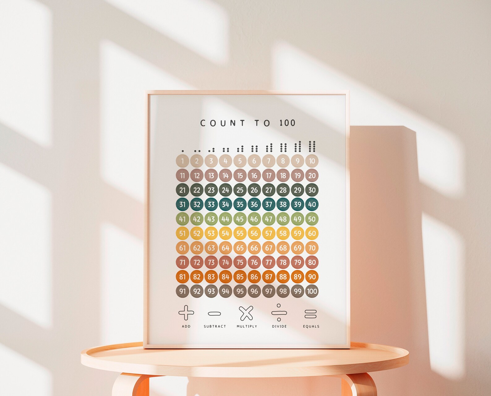 Count to 100 Poster, Educational Poster, Homeschool Decor, Nursery Wall ...